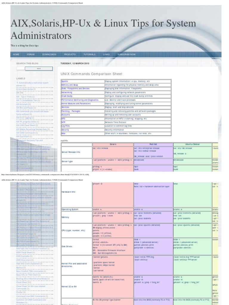 AIX, Solaris, HP-Ux & Linux Tips For System Administrators: UNIX Commands Comparison Sheet ...