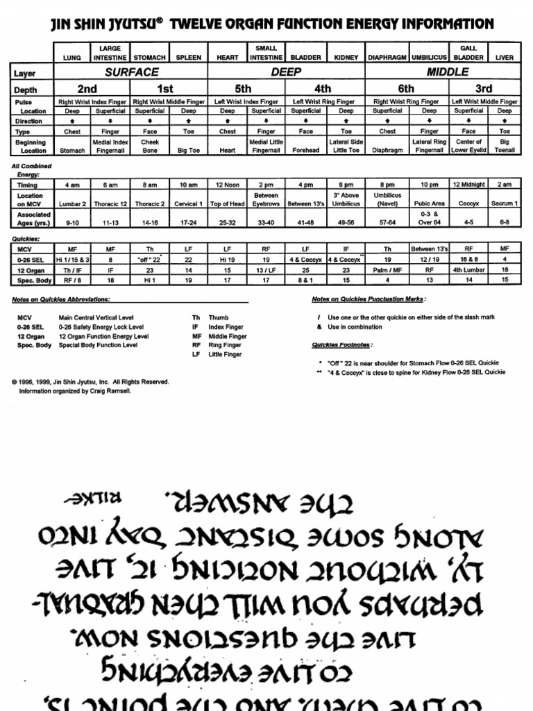 JSJ Charts Advanced 3 | PDF