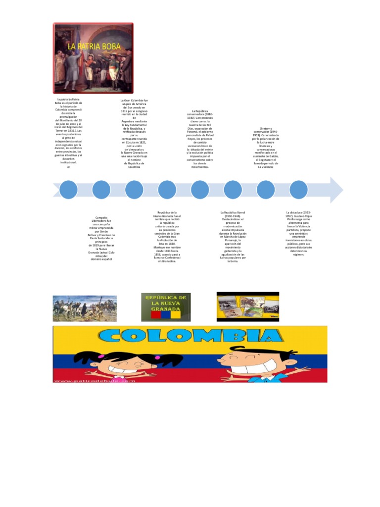 Linea Del Tiempo Colombia | PDF | Colombia | Gobierno