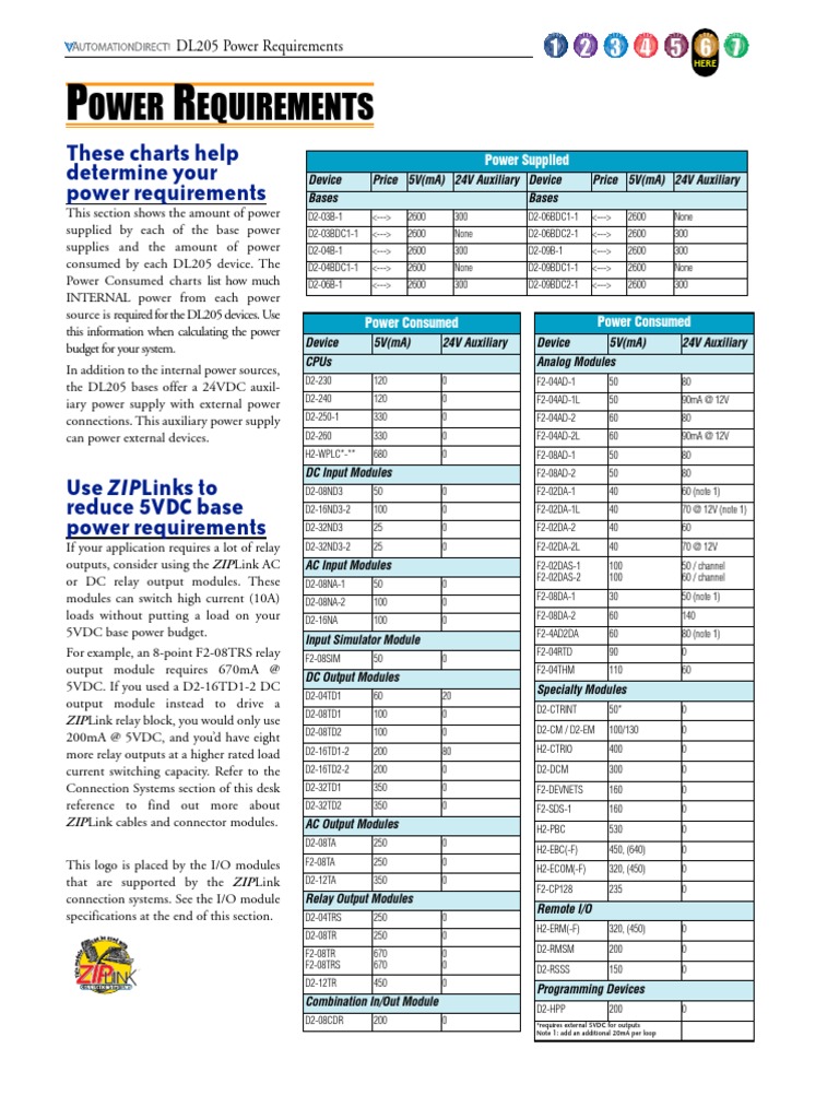 Koyo DL205 Power Calculation | PDF | Programmable Logic Controller | Relay