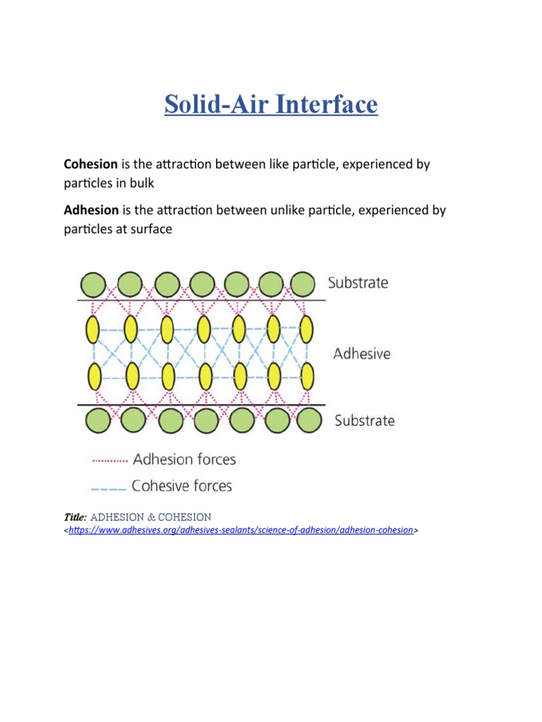 Solid-Air Interface by Anas Khan | PDF | Adhesion | Solid