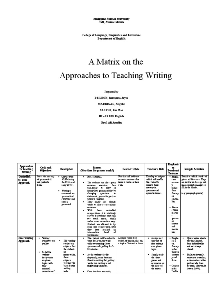 Approaches To Teaching Writing Matrix | PDF | English As A Second Or ...