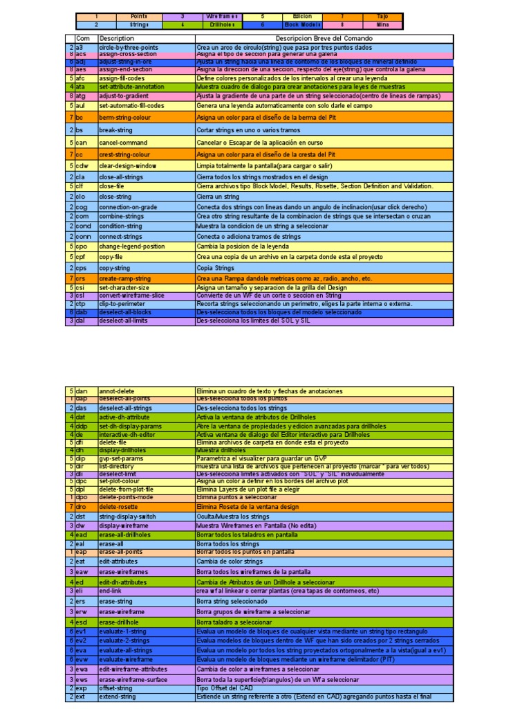Comandos Datamine Studio | Descargar gratis PDF | Enseñanza de matemática | Informática y ...