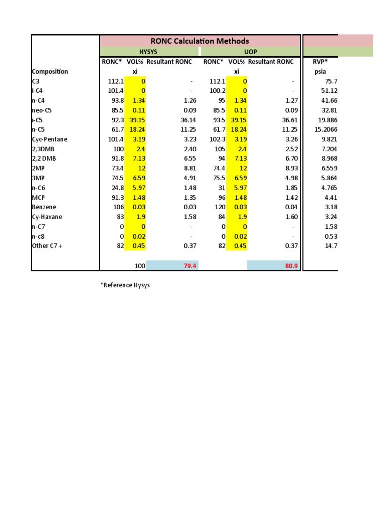 Octane & RVP Calc Sheet | PDF