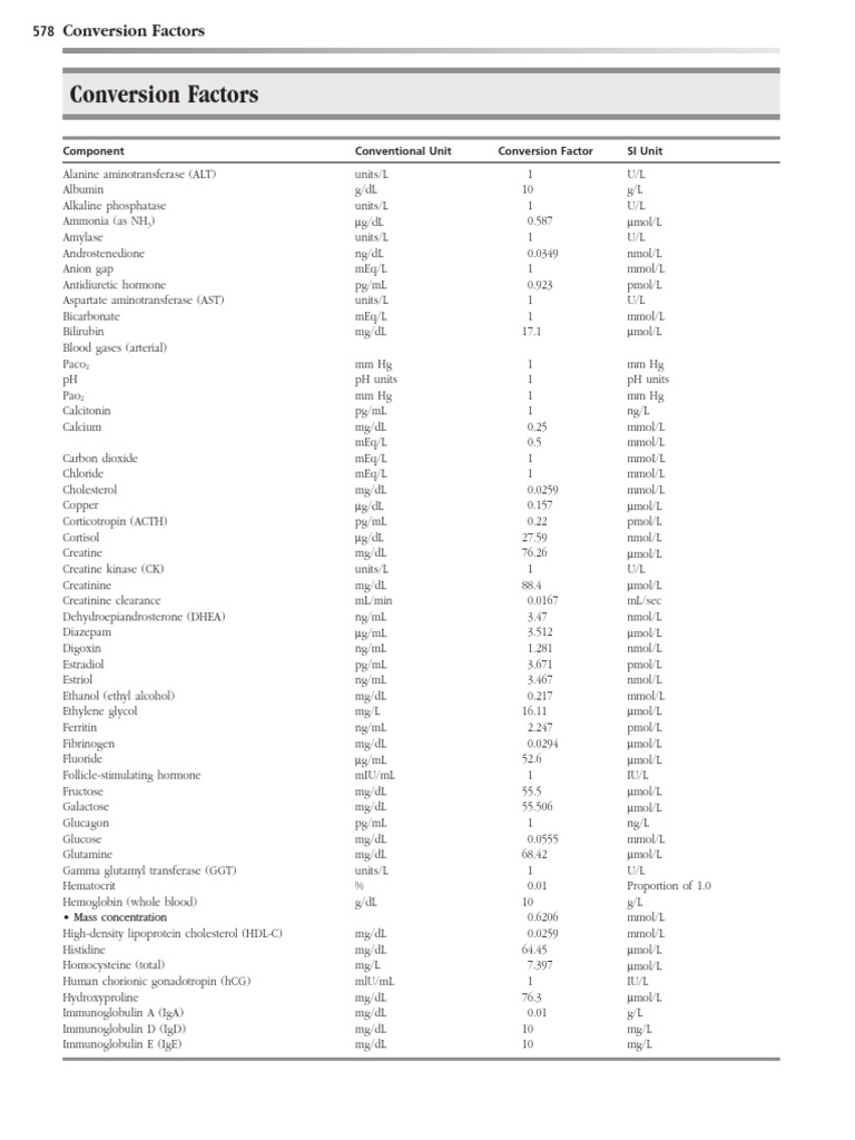 Conversion Factors: Component Conventional Unit Conversion Factor SI ...