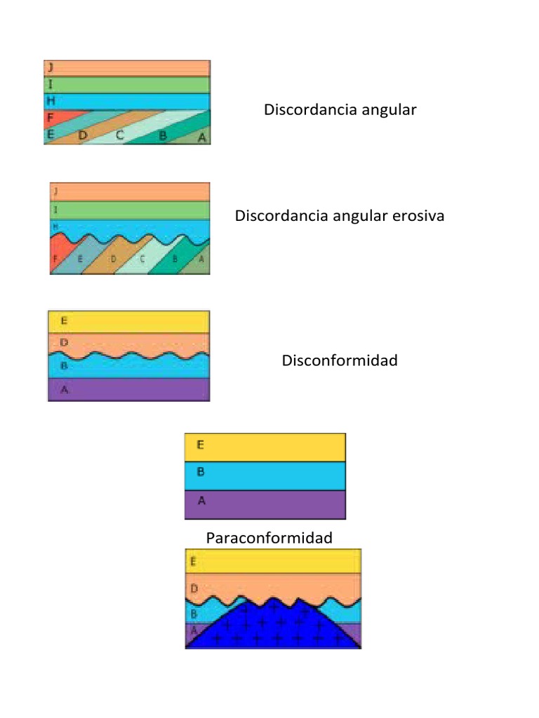 Discordancia Angular | PDF
