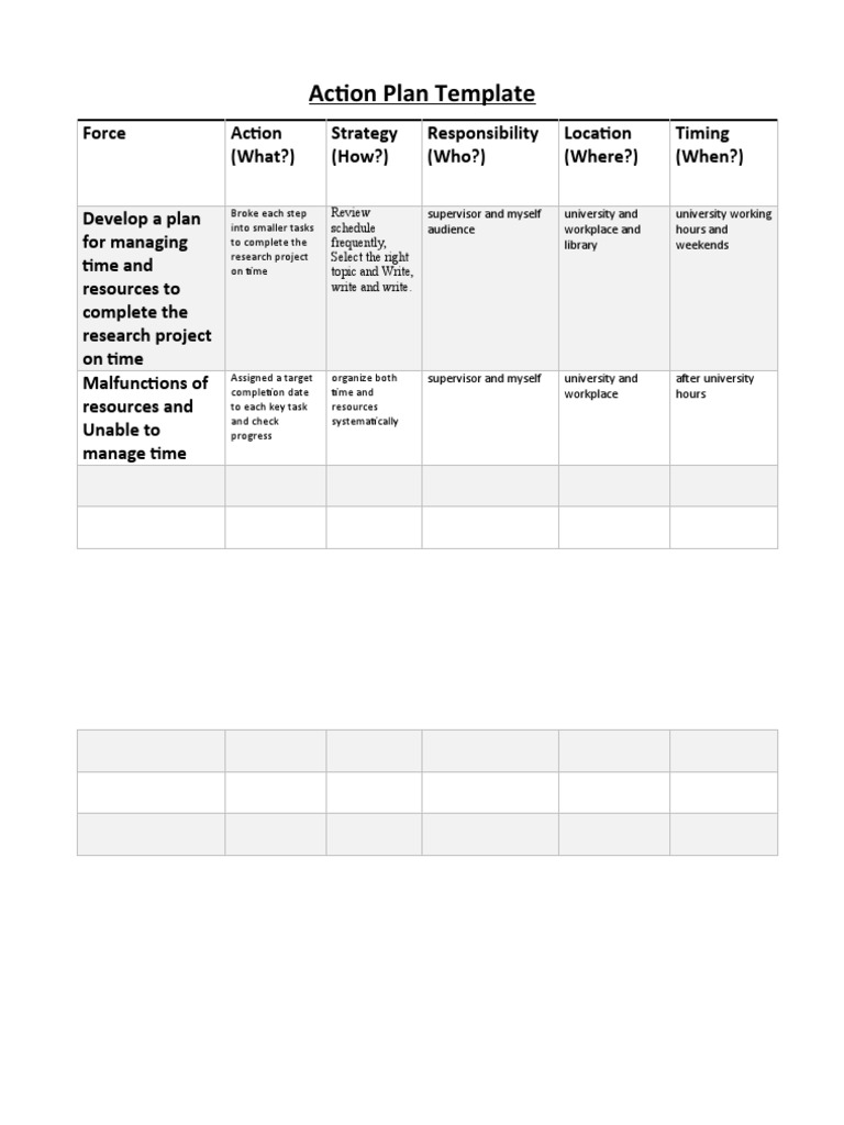 Action Plan Template: Force Action (What?) Strategy (How ...