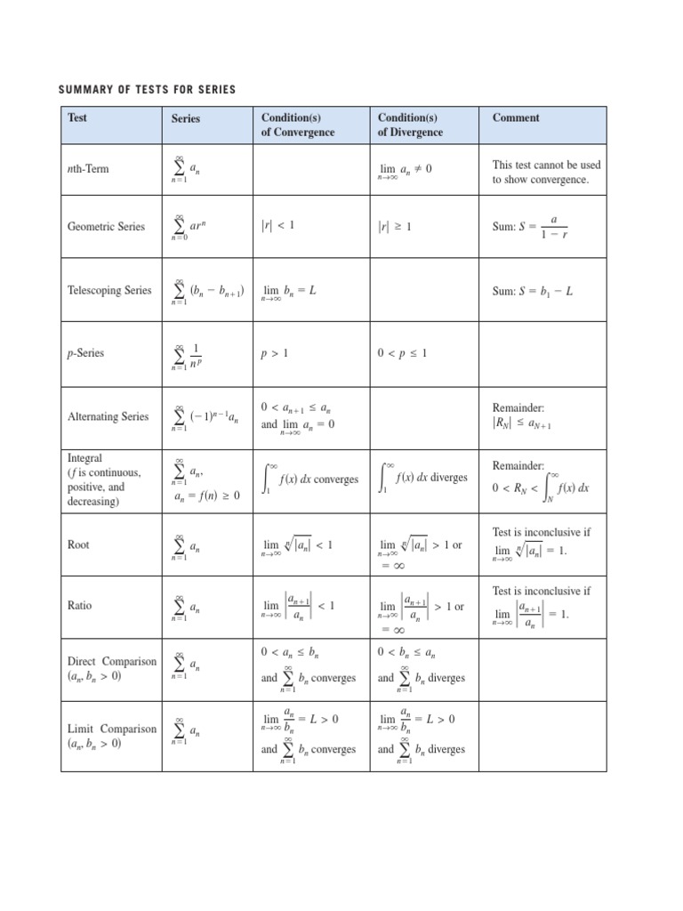Nth-A A: Summary of Tests For Series Test Series Condition(s) of ...