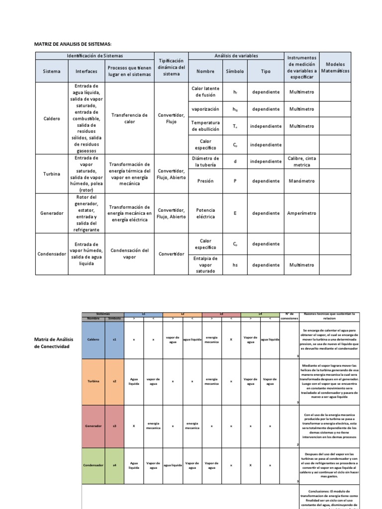 Matriz de Análisis de Conectividad | PDF | Vapor | Generador eléctrico