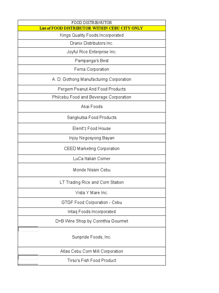 List of Food Distributor Within Cebu City Only | PDF | Cebu | Foods