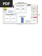 CBT Layout | PDF | Educational Technology | Learning