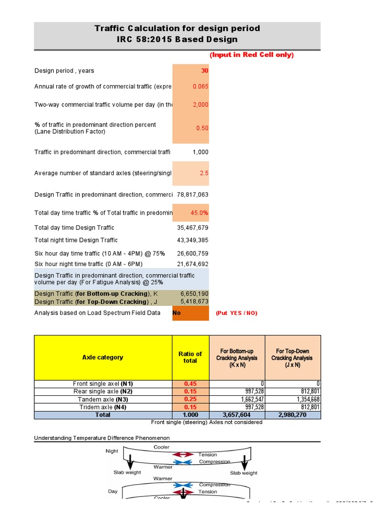 Traffic Calculation For Design Period IRC 58:2015 Based Design | PDF ...