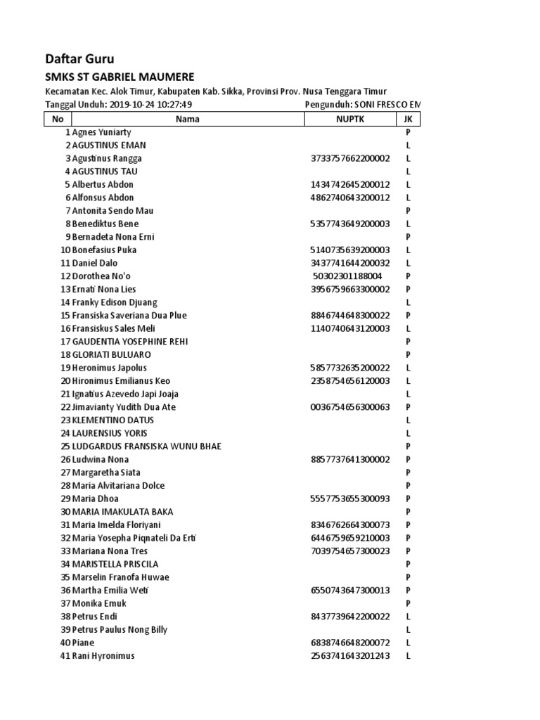 Daftar Guru SMKS St Gabriel Maumere | PDF