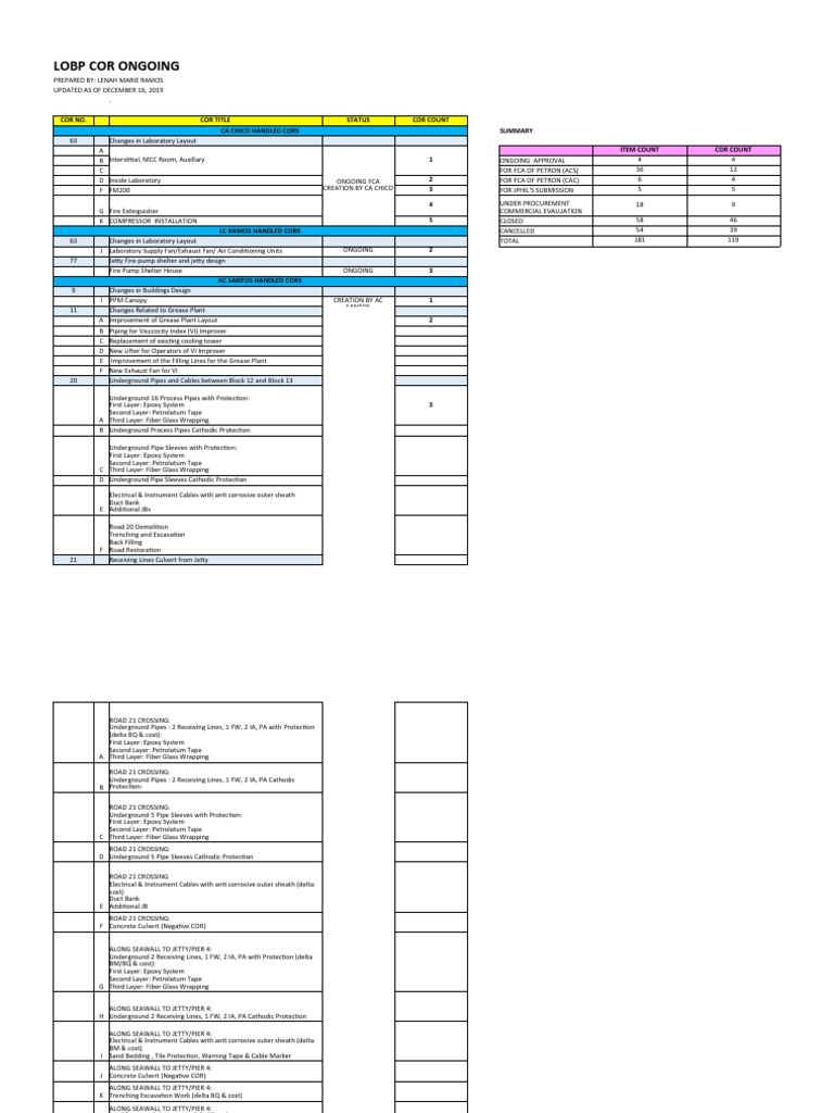 Cor Update | PDF | Deep Foundation | Drainage
