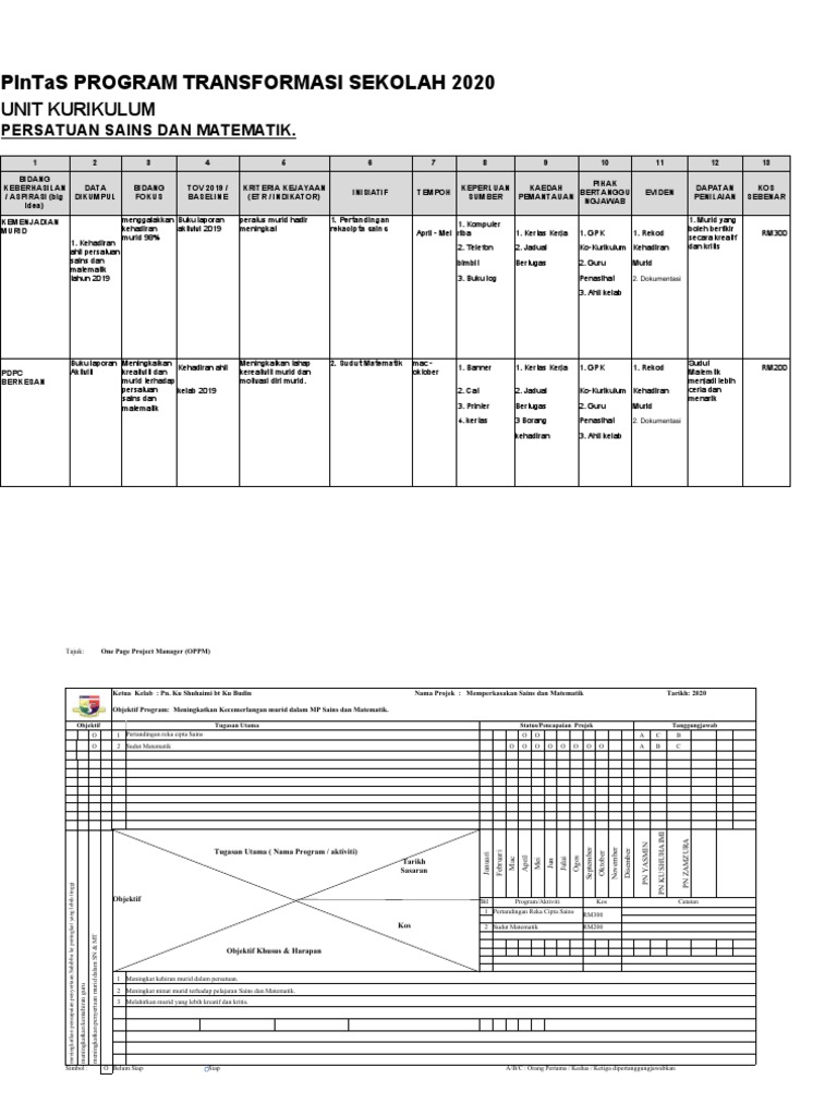 Pintas Dan Oppm SN MT | PDF