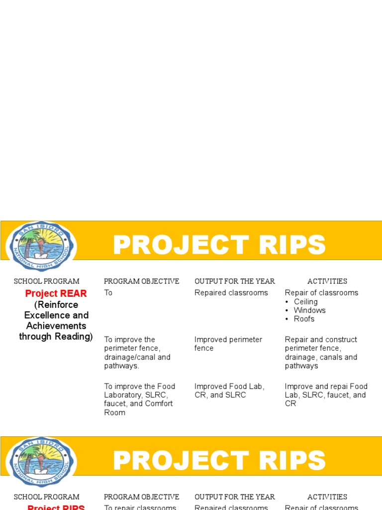 Sip Project | PDF | Teachers | Educational Technology