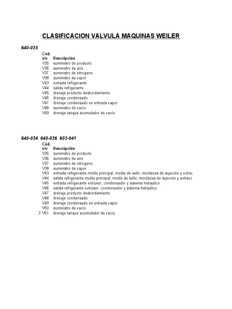 Clasificación de Valvulas Weiler | PDF