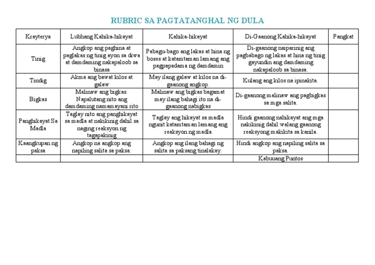 Rubric Sa Pagtatanghal NG Dula | PDF