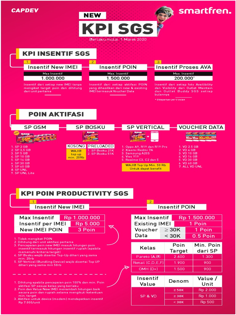 KPI SGS Cheatsheet PDF | PDF