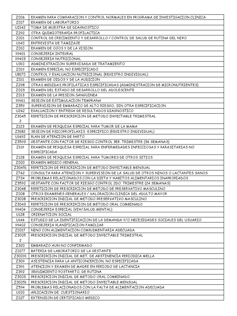 Codigos de Actividades Minsa | PDF | El embarazo | Epidemiología