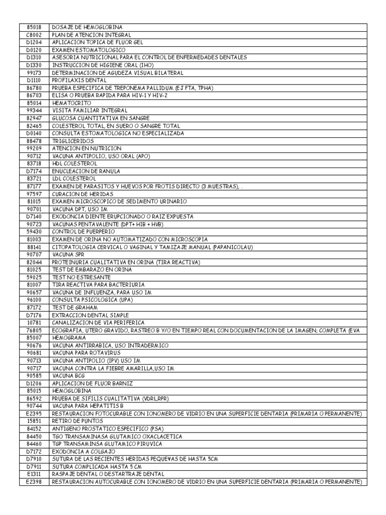 Codigos de Procedimientos Minsa | PDF | Pruebas medicas ...
