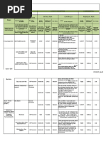 Chain Sling Inspection Checklist | PDF | Industrial Processes ...