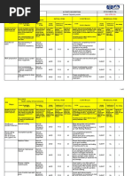 SAMRASS Codebook | PDF | Loader (Equipment) | Risk