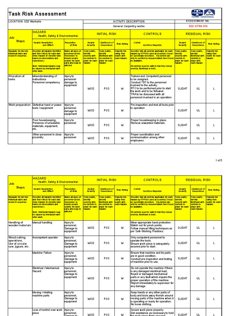 Carpentry Task Risk Assessment Guide | PDF | Hazards | Personal ...