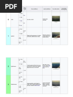 Beaufort Sea State Descriptions Chart | PDF