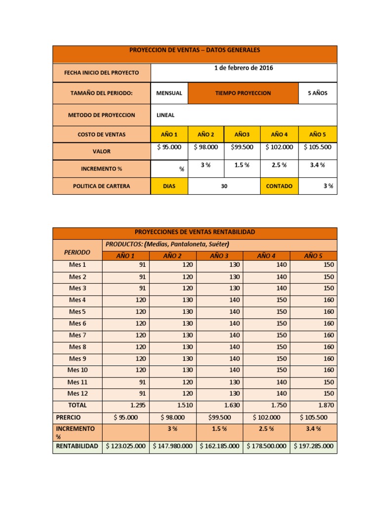 Proyeccion de Ventas | PDF