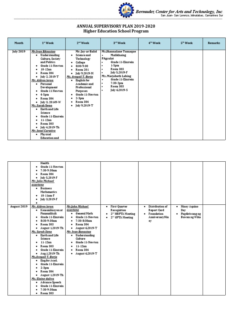 Annual Instructional Supervisory Plan | PDF | Learning | Cognition