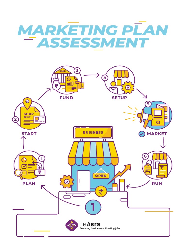 Marketing Plan Assessment: Setup Fund | PDF | Market Segmentation ...