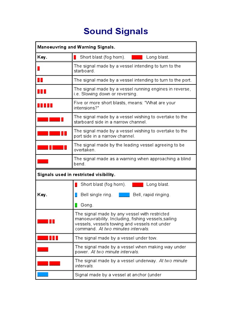 Sound Signals: Manoeuvring and Warning Signals. Key | PDF | Port And ...