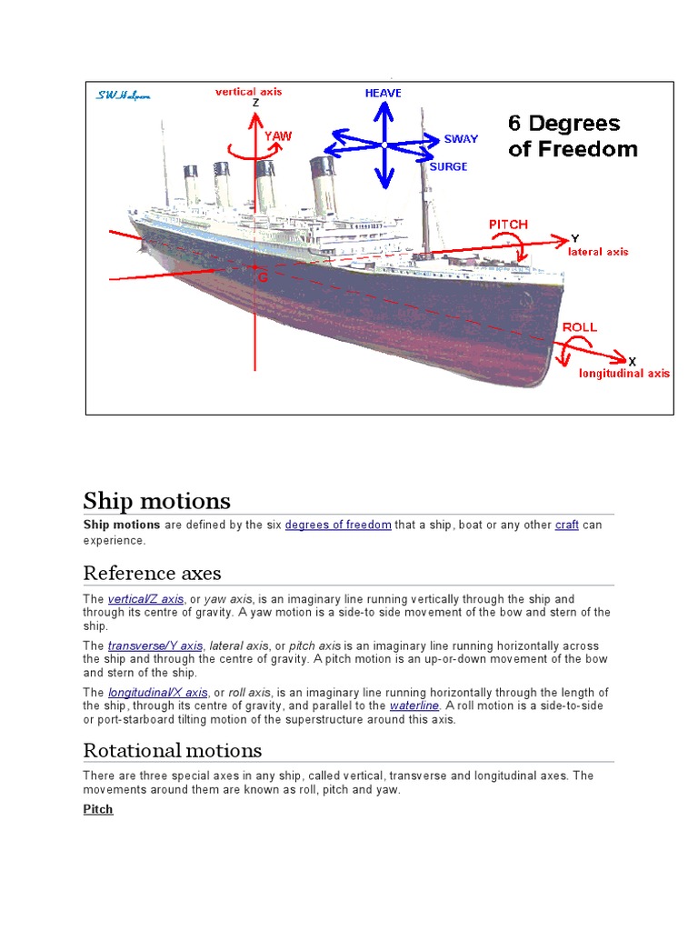 Understanding Ship Motions: An Overview of the Six Degrees of Freedom ...