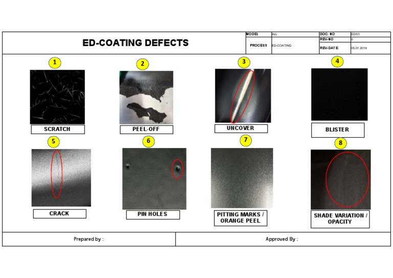 ED-coating Defect Matrix | PDF
