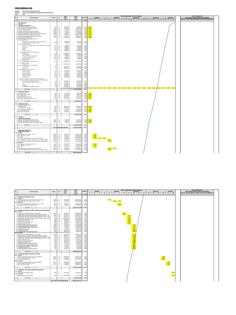 Time Schedule Pekerjaan Rumah Sakit | PDF