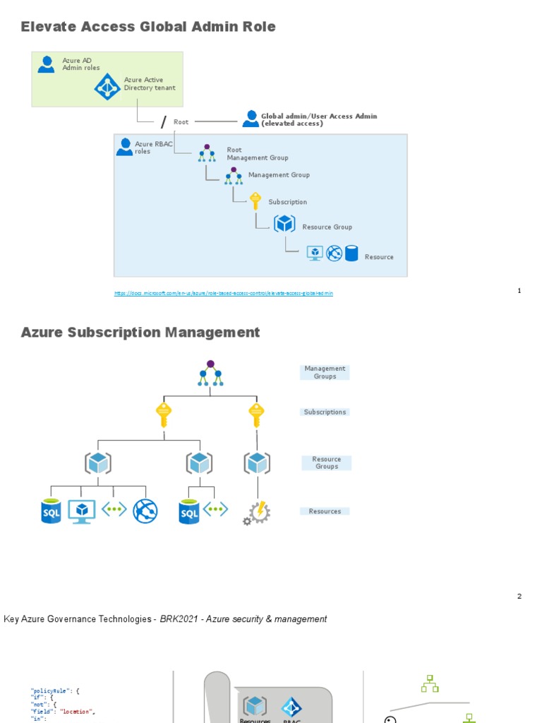 Elevate Access Global Admin Role: Azure AD Admin Roles Azure Active ...