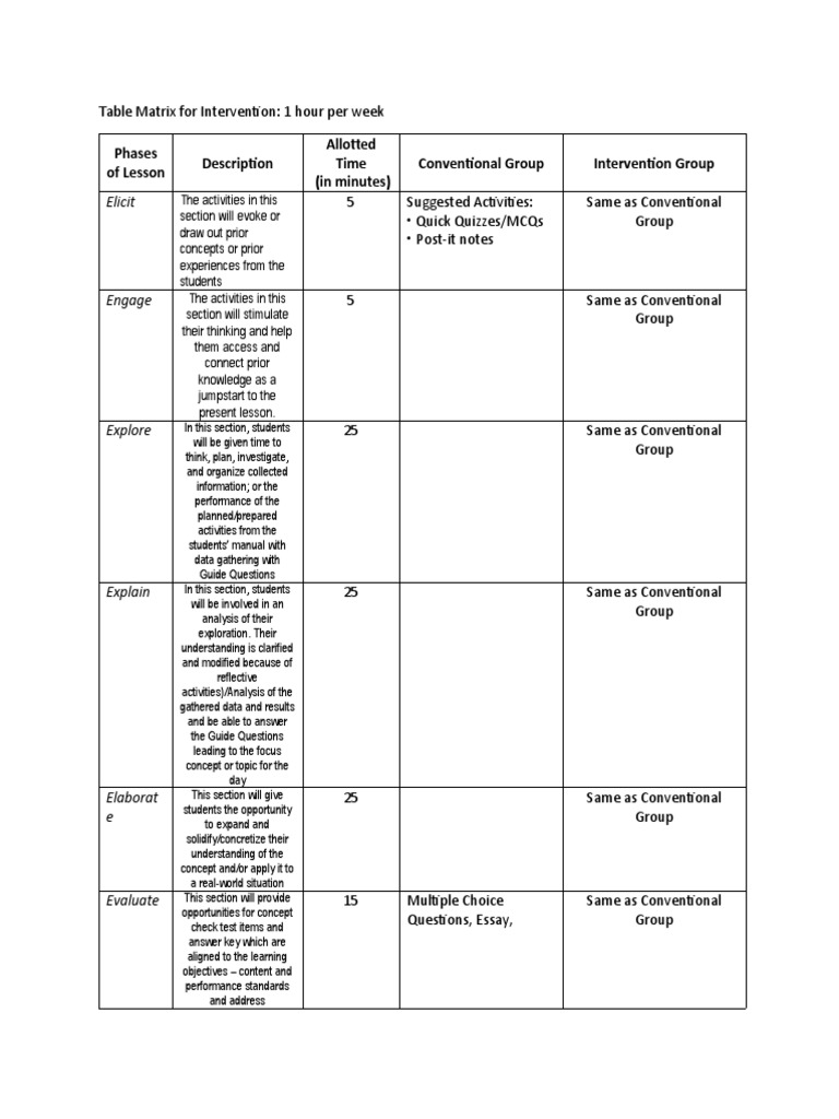 Table Matrix For Intervention | PDF | Multiple Choice | Concept