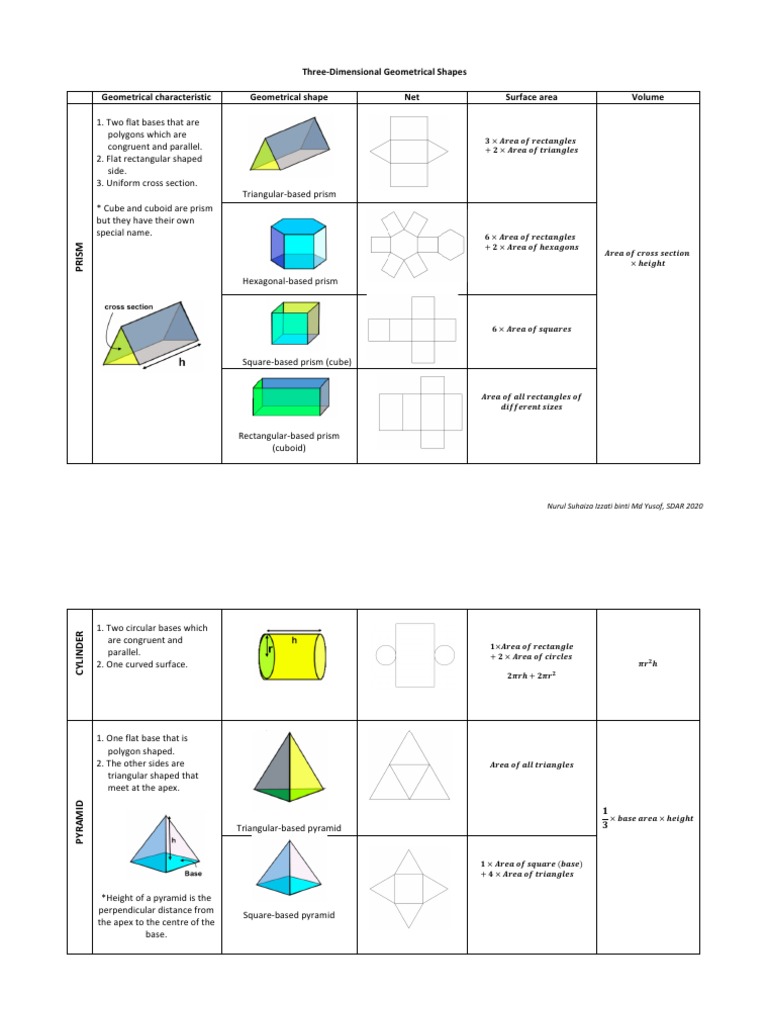 Nota Chapter 6 3D Shapes F2 | PDF | Sphere | Euclid