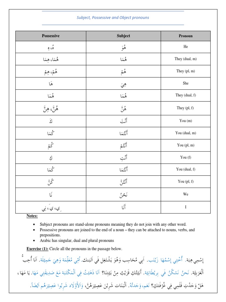 Understanding Arabic Pronouns | PDF | Pronoun | Grammatical Number