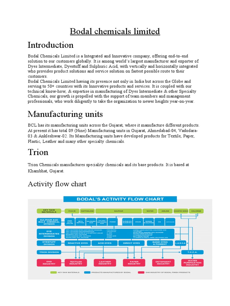 Bodal Chemicals Limited | PDF | Dye | Dividend