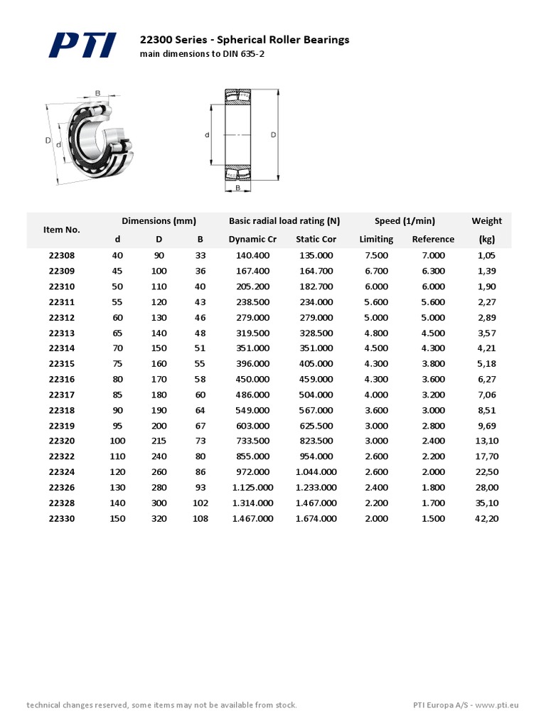 Series - Spherical Roller Bearings | PDF | Mechanical Engineering ...