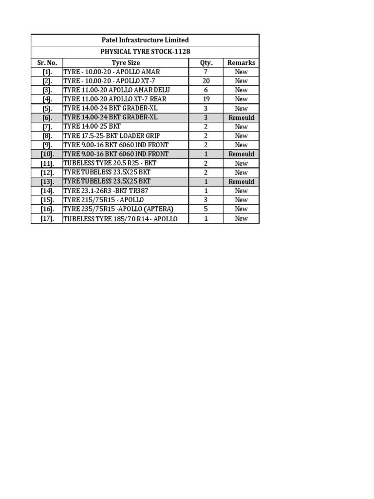 Tyre Stock Sheet | PDF