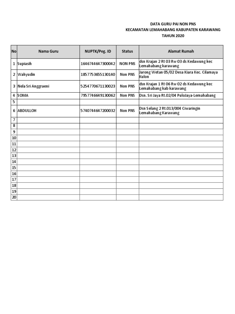 DATA GPAI NON PNS Pa Abdulloh-1 | PDF