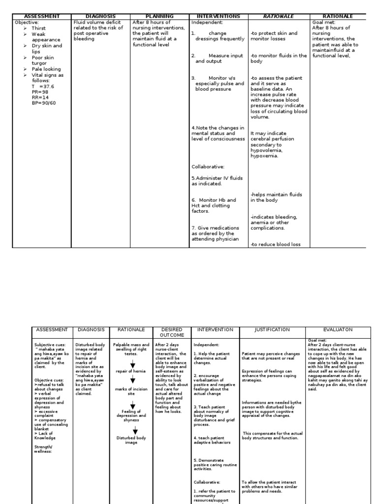 Postop Actual &Potential Ncp | Diseases And Disorders | Medicine