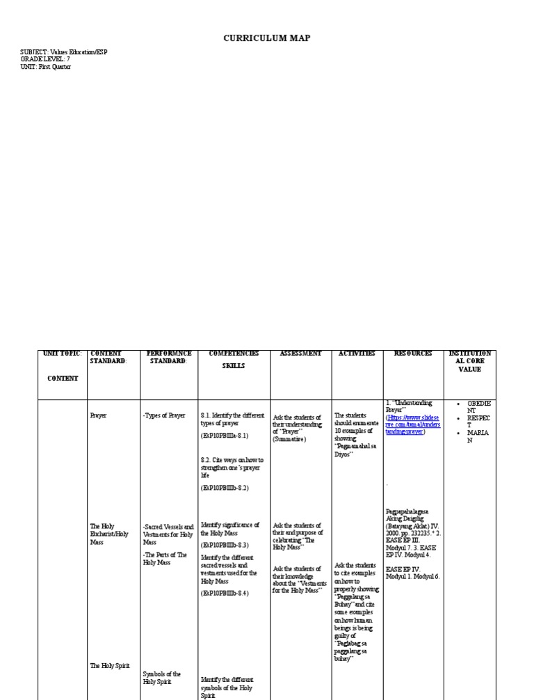 Grade 7 Curriculum Map Values Education | PDF | Mass (Liturgy) | Curriculum