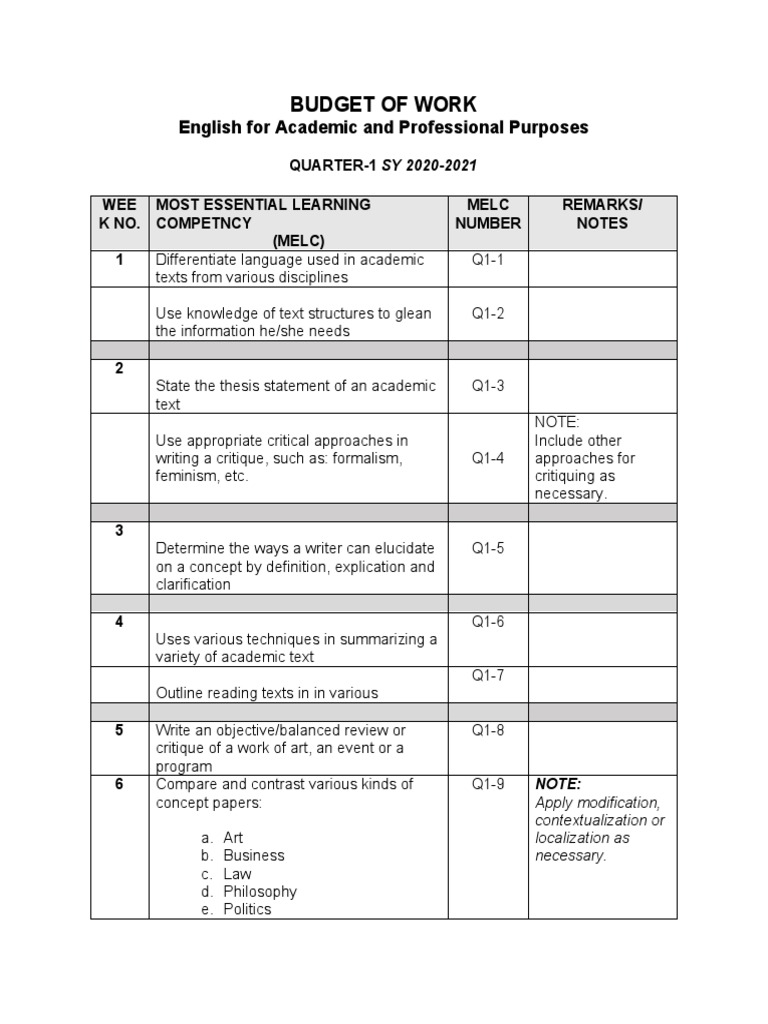 Budget of Work Eapp | PDF | Competence (Human Resources) | Concept