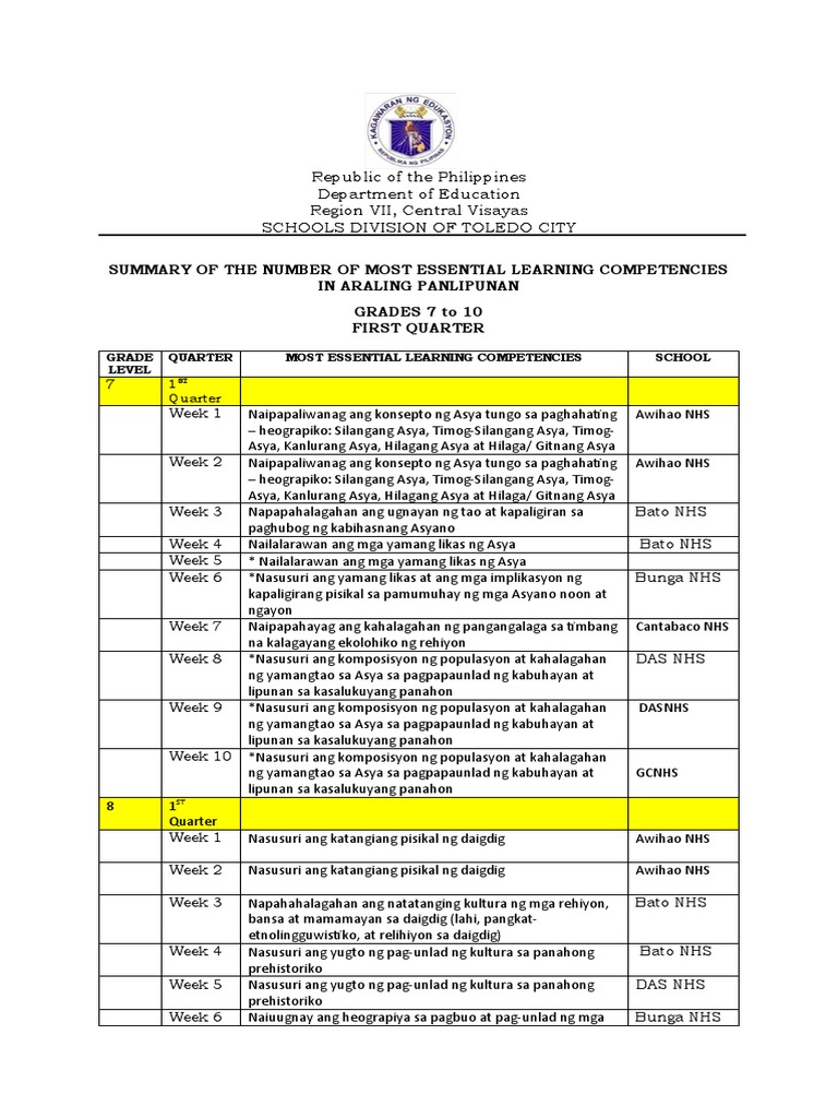 SUMMARY OF THE MOST ESSENTIAL LEARNING COMPETENCIES IN AP Grade 7 To 10 ...