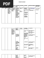 Grade 8 Math Deped Curriculum | PDF | Equations | Polynomial
