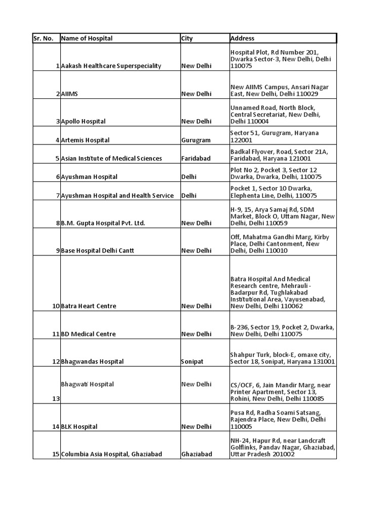 Hospital List Delhi NCR | PDF | Delhi | New Delhi